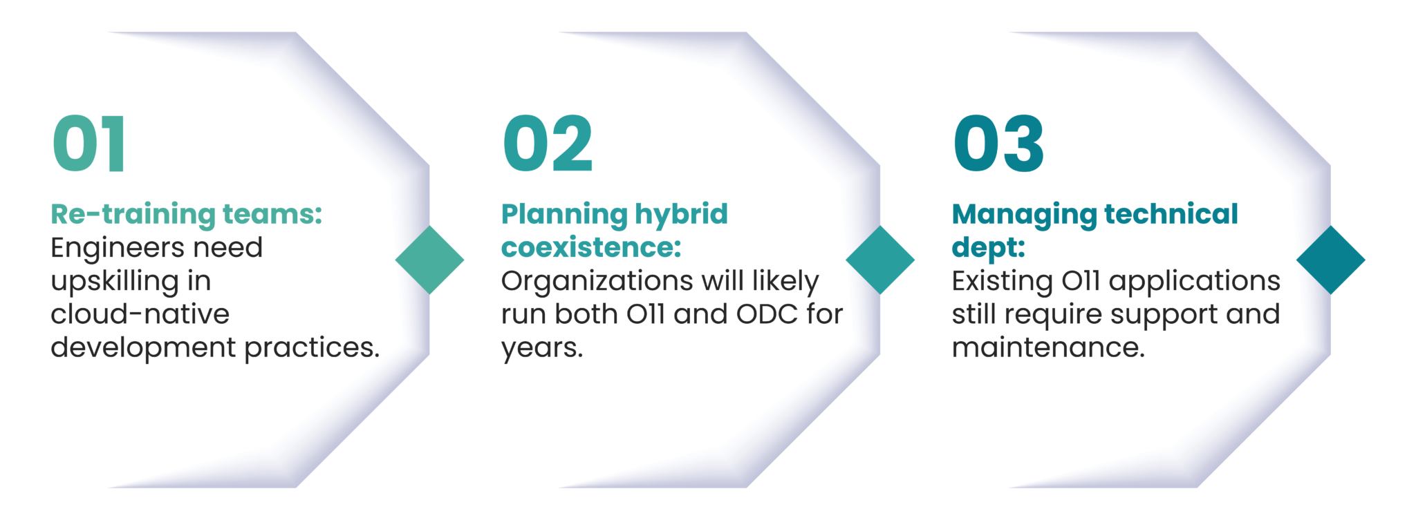 The End Of Classic Low-Code: What the Move From O11 to ODC Means for ...