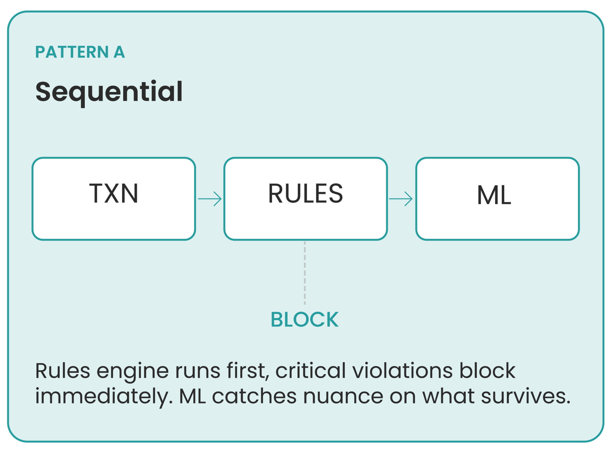 Time Is The Currency: How Machine Learning Transforms Fraud Detection ...